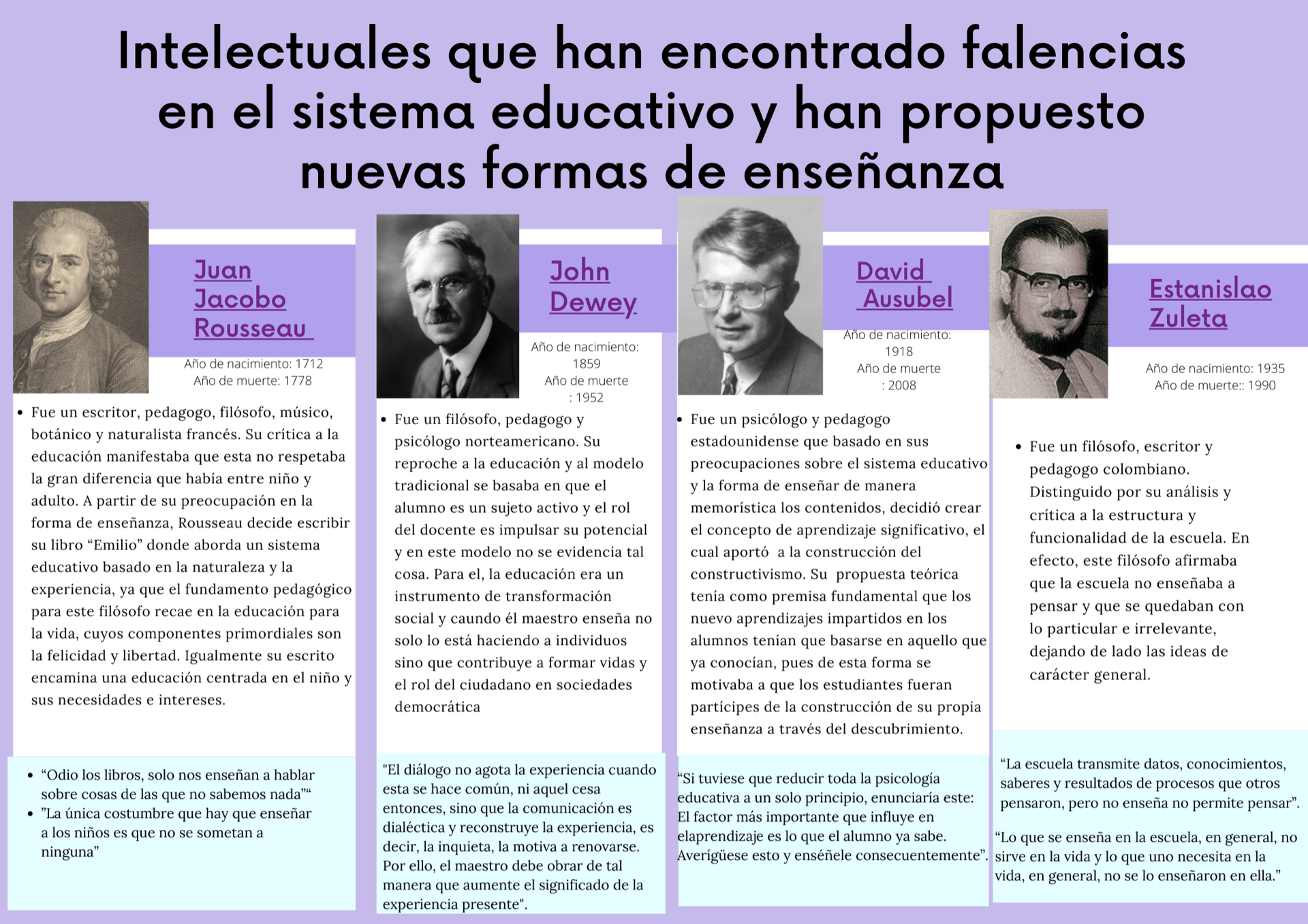Intelectuales influyentes en la pedagogía :: Versión Español