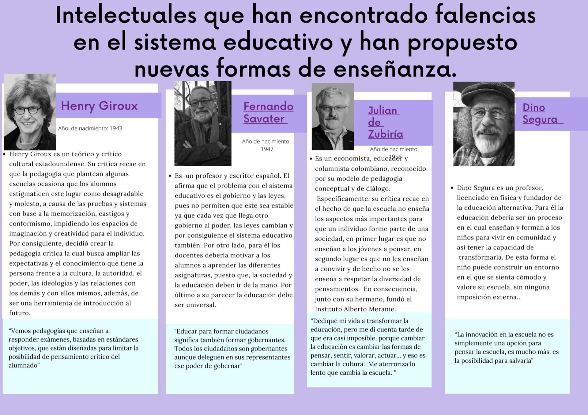 Intelectuales influyentes en la pedagogía :: Versión Español